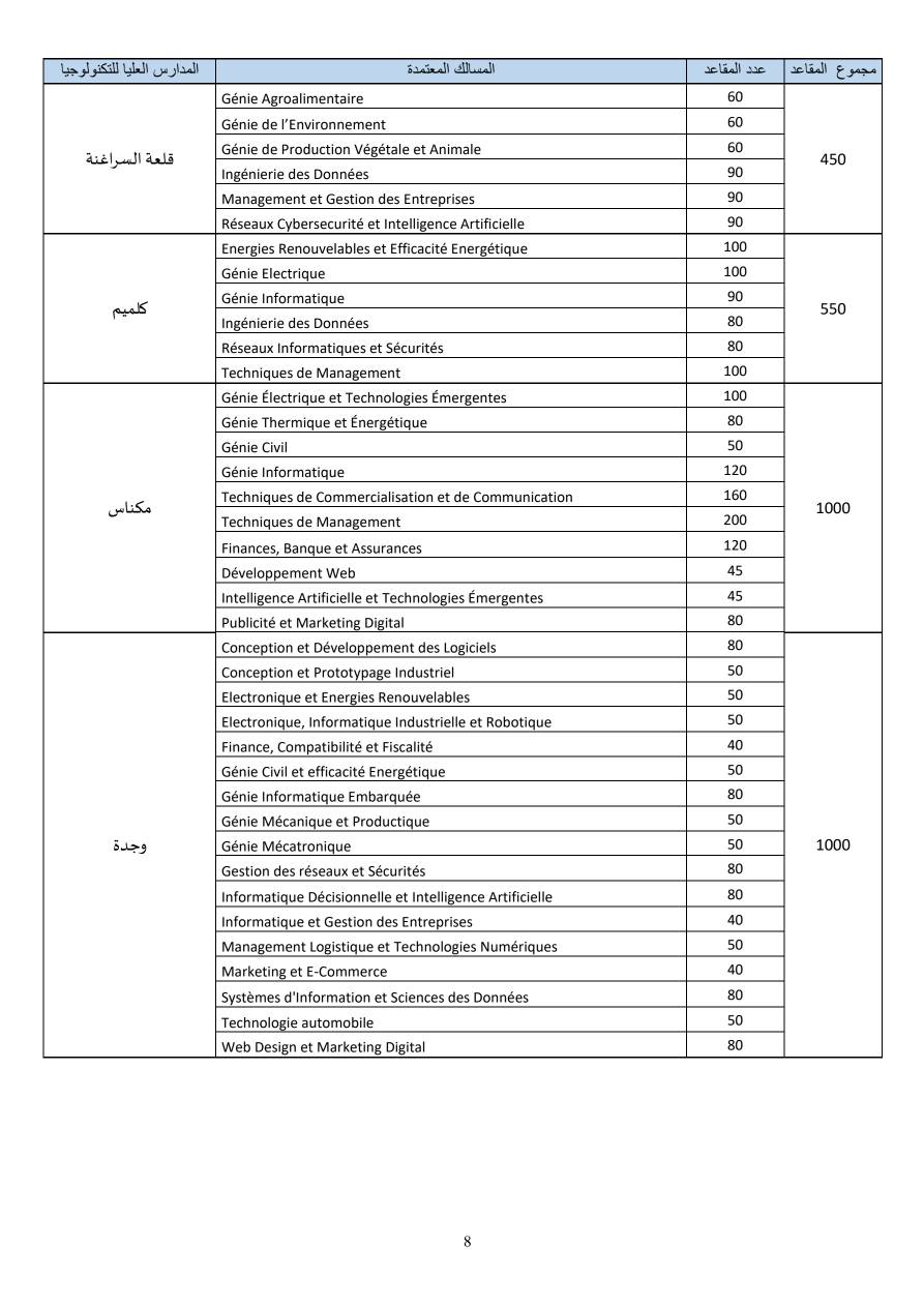 المذكرة الوزارية لولوج المدارس العليا للتكنولوجيا برسم السنة الجامعية 2025 /2026 – ESTSB