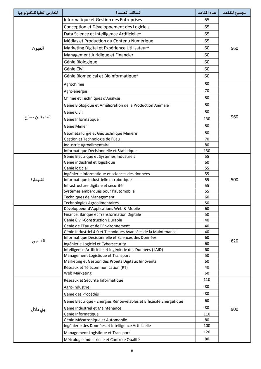 المذكرة الوزارية لولوج المدارس العليا للتكنولوجيا برسم السنة الجامعية 2025 /2026 – ESTSB